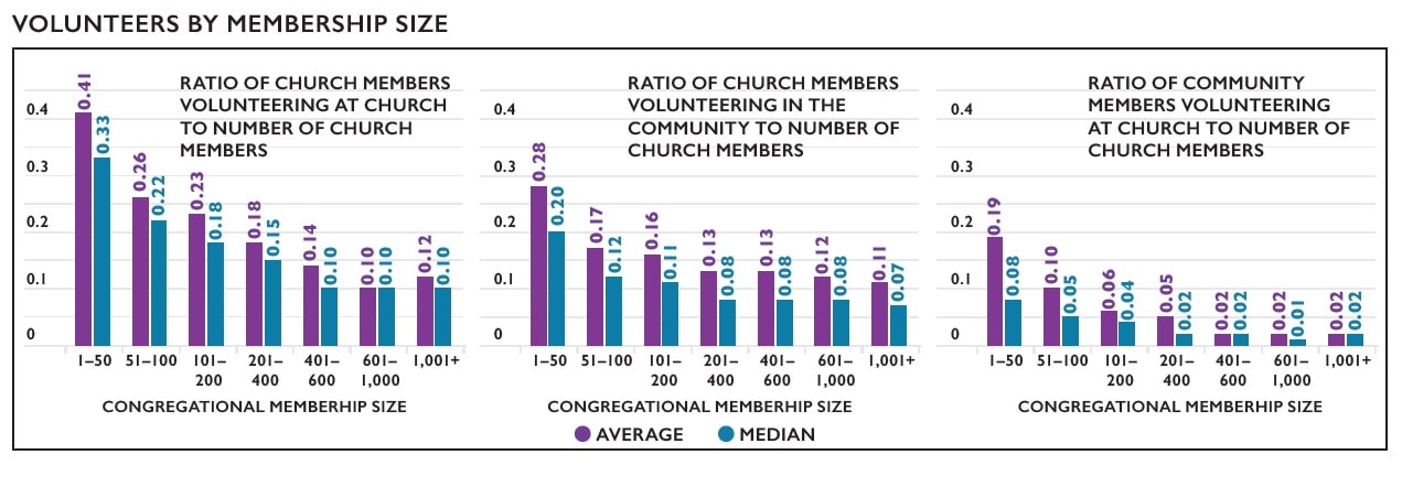 Newly released Statistical Profile highlights strengths of small UCC ...